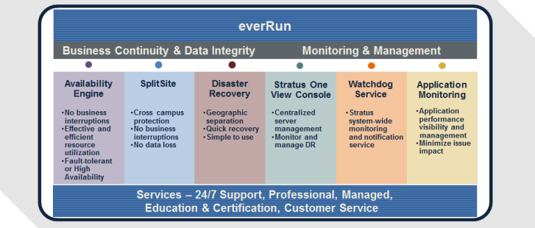Fault Tolerance e ripartenza lampo: everRun Enterprise Vers.7.2 - ServiTecno