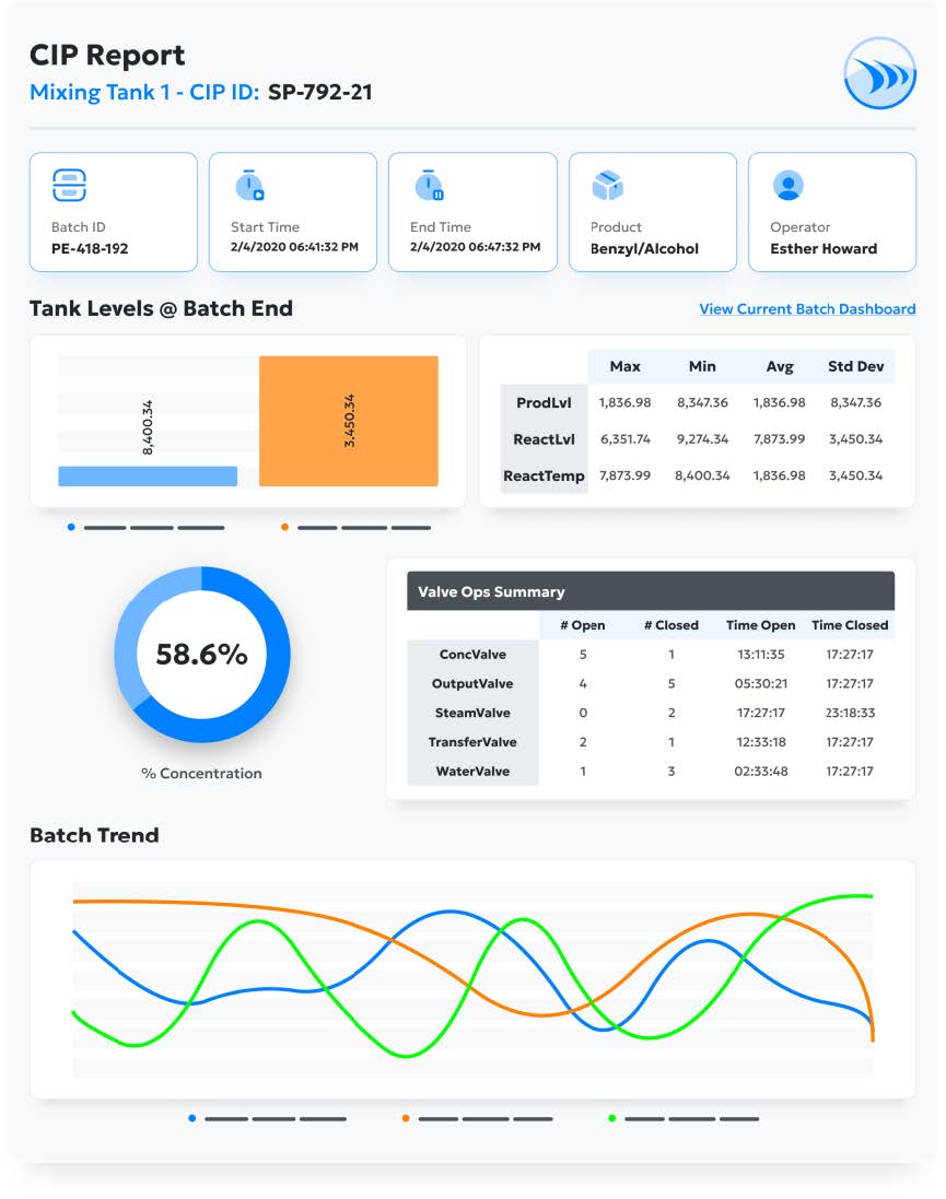 Dream Report - ServiTecno