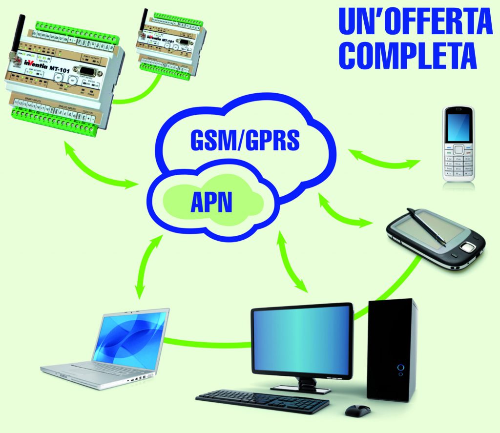 RTU - Proposta Completa - ServiTecno