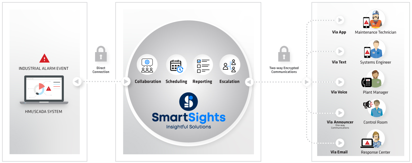 WIN-911 - ServiTecno