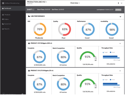 PROFICY PLANT APPLICATIONS - ServiTecno