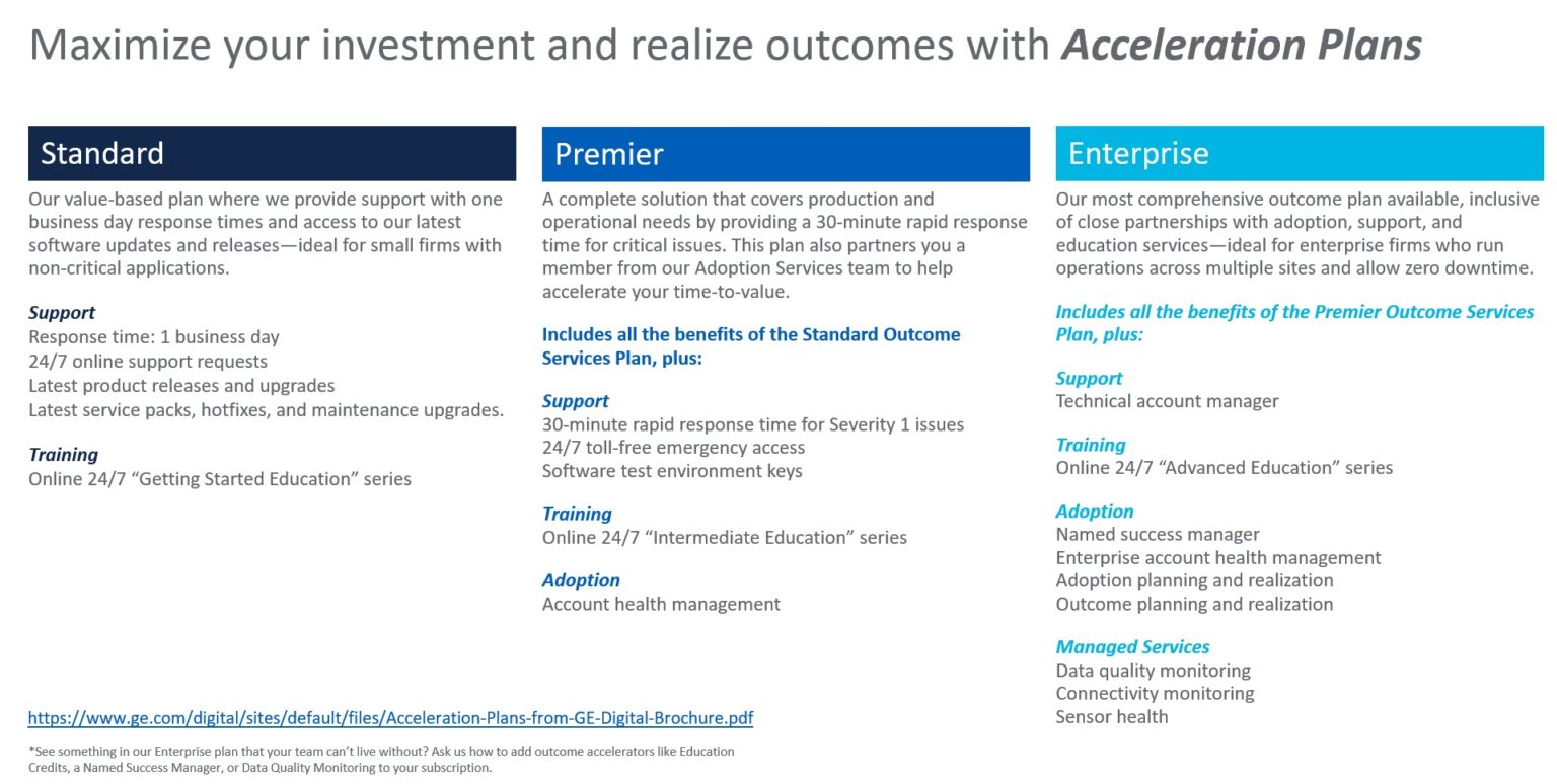 The Support you need: Acceleration Plans - ServiTecno