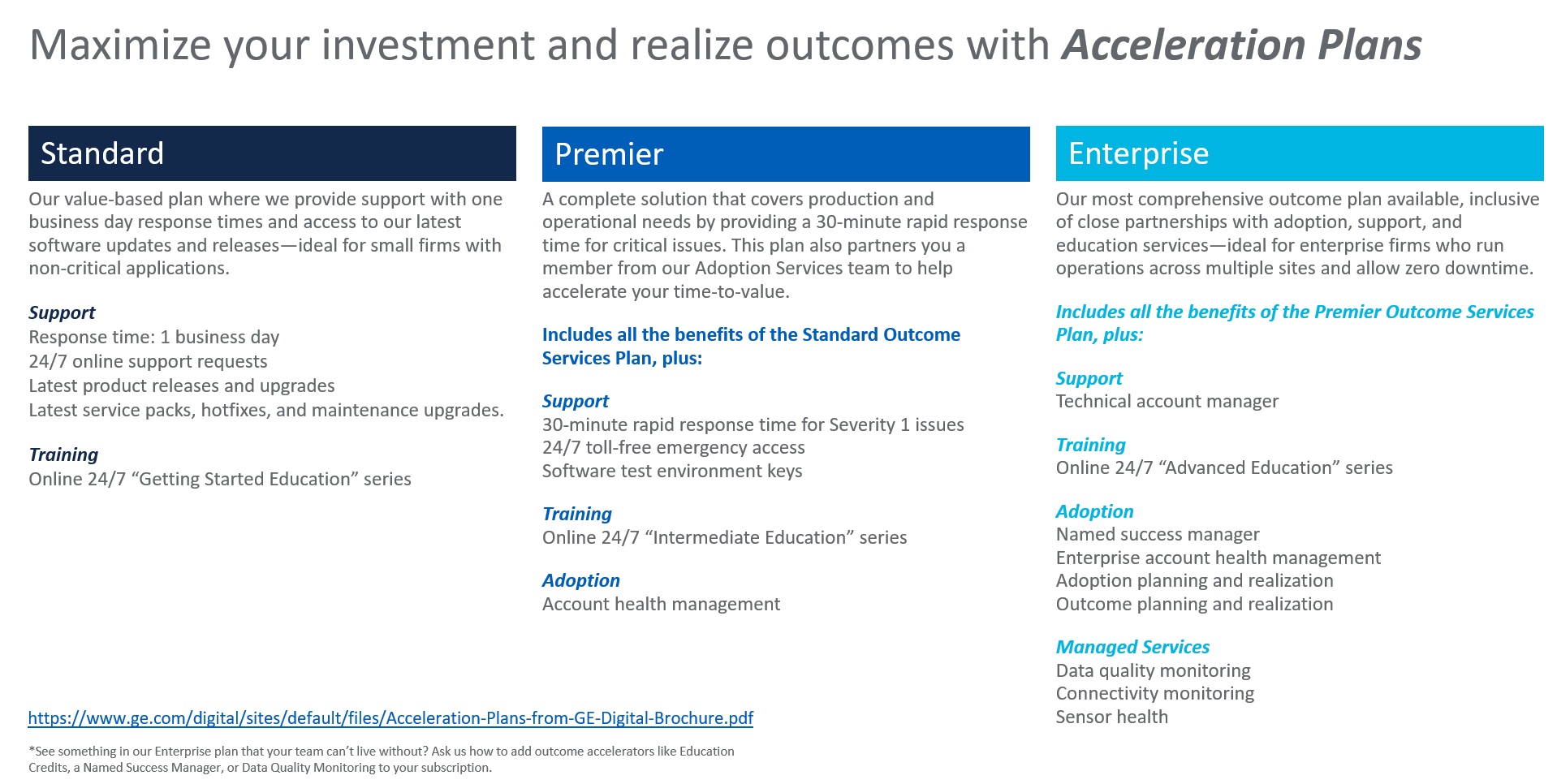 The Support you need: Acceleration Plans - ServiTecno