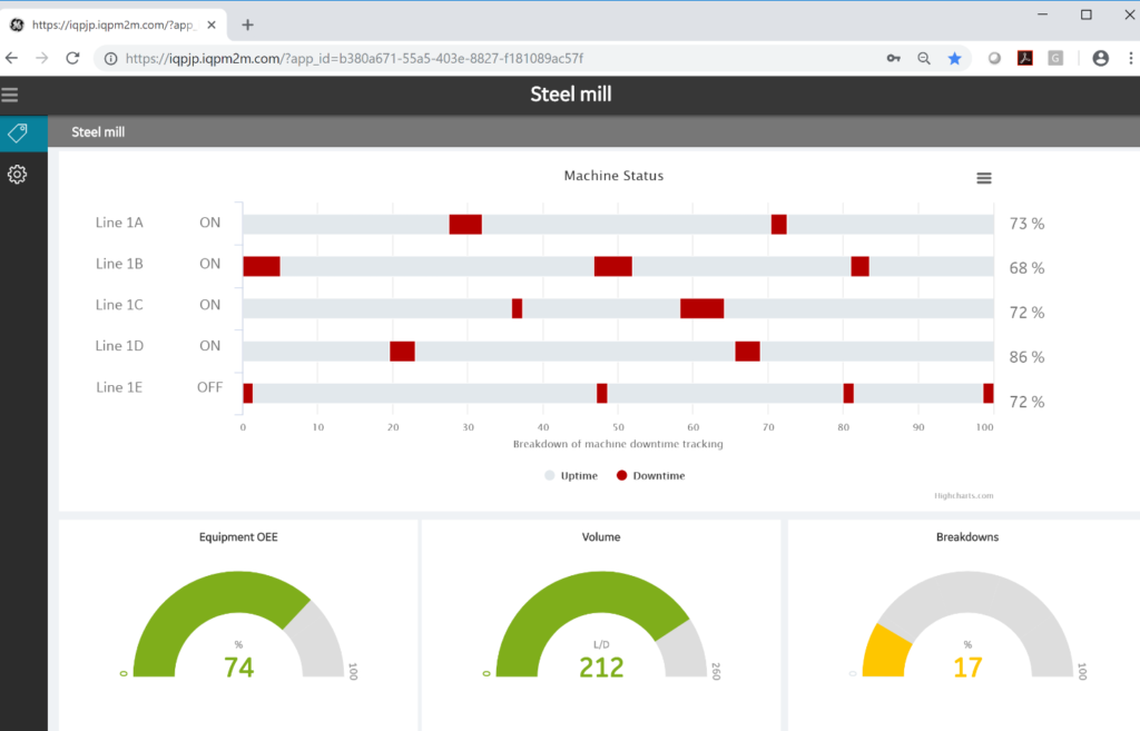 PROFICY OPERATIONS HUB - ServiTecno