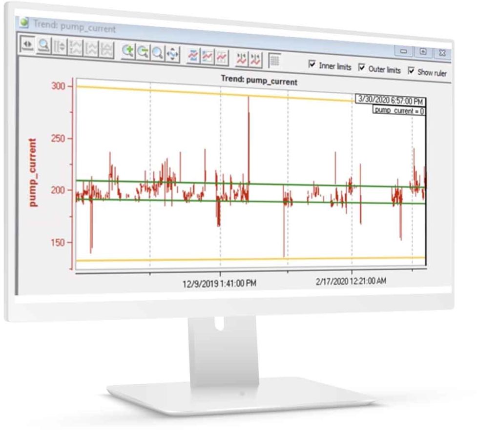 Con Proficy CSense Analitycs plug&play per il settore delle acque ...