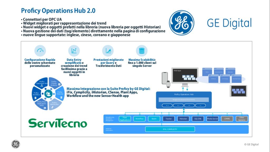 PROFICY OPERATIONS HUB - ServiTecno