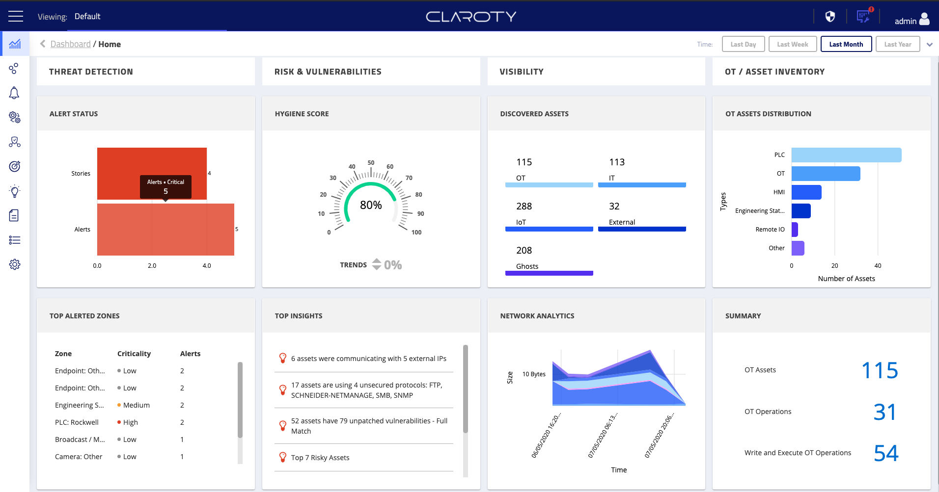 Claroty - Anomaly Detection - ServiTecno